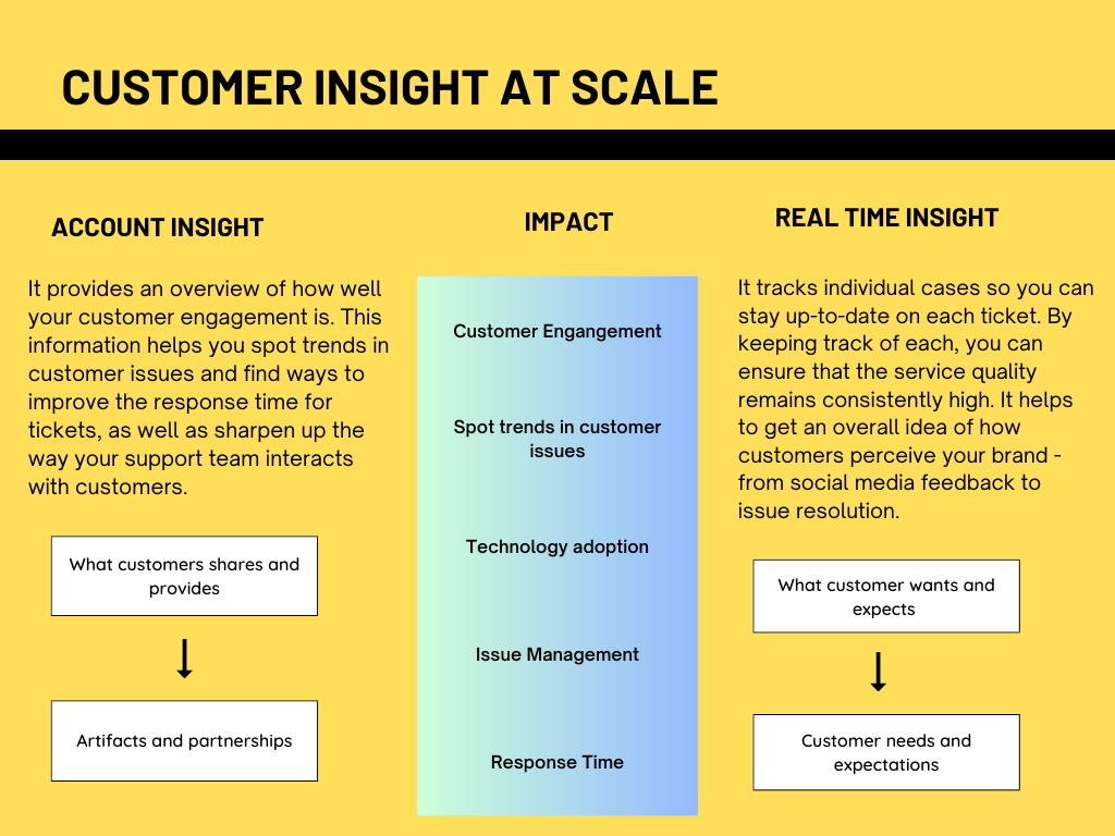 Customer Insights At Scale Maximising Every Support Interaction Inboxcrm By Appeq