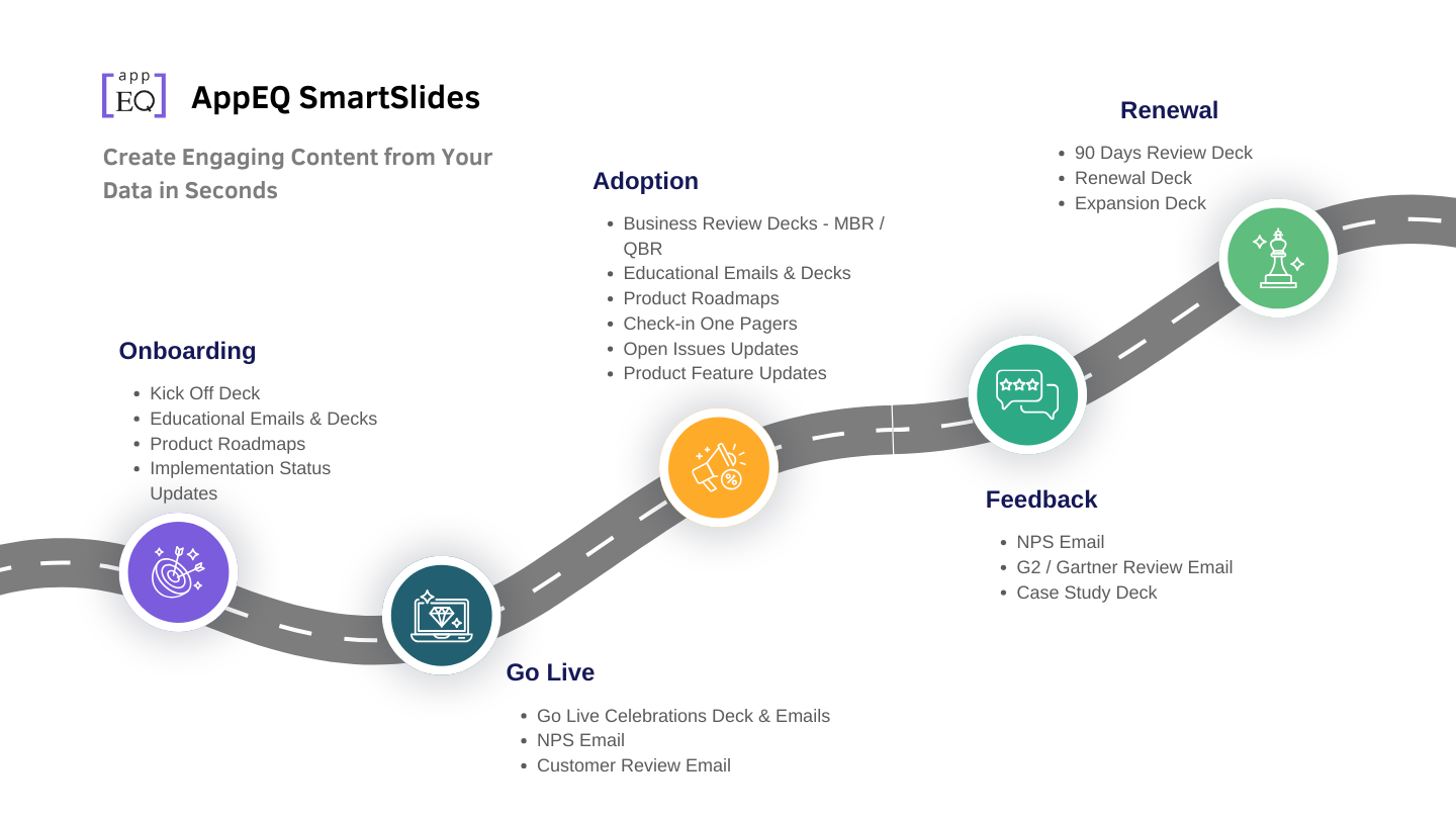 Automate Data Driven Decks and Emails